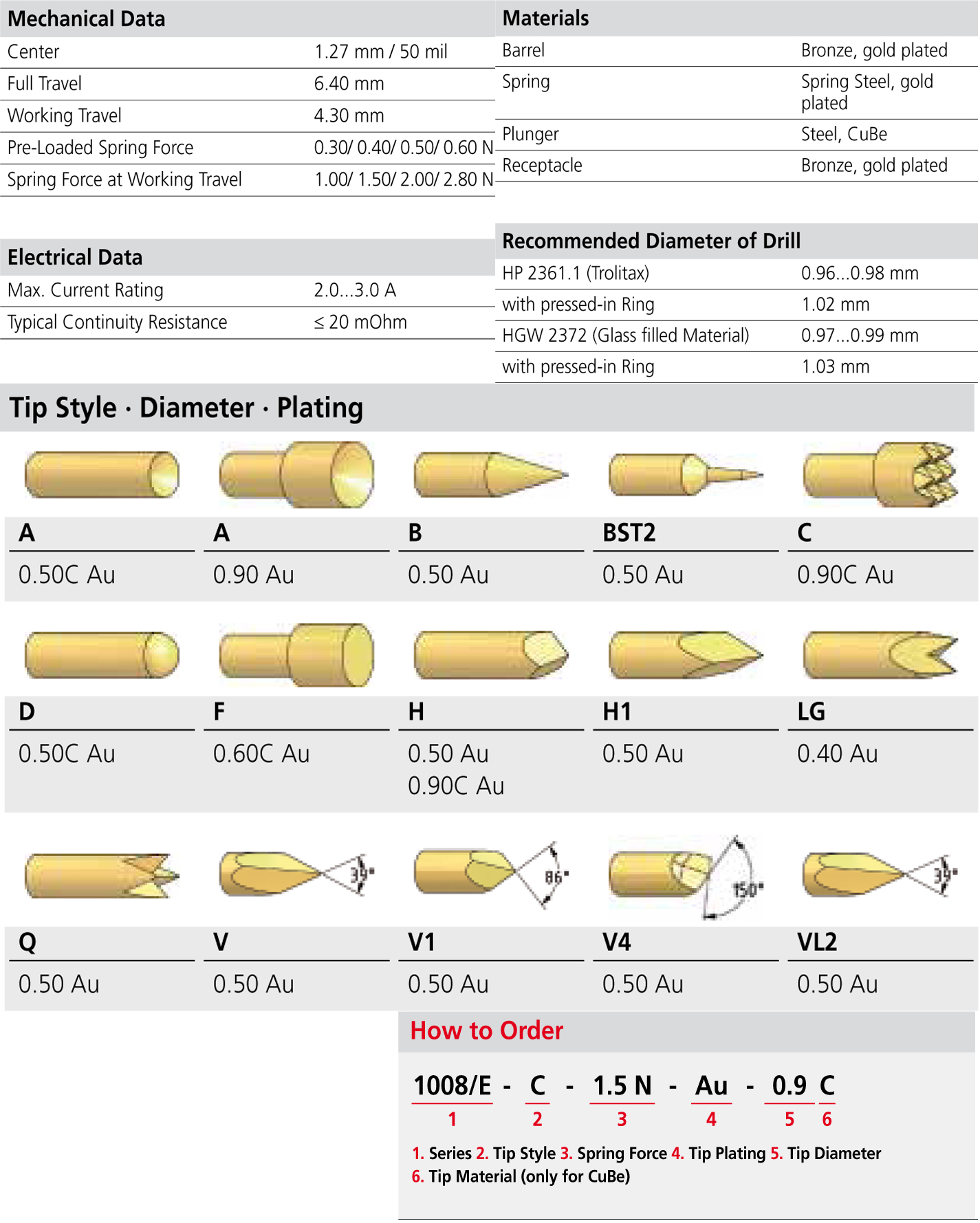 1008/E Série - Sonectrad-BRN